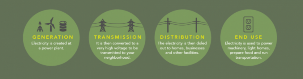 Energy Efficiency is Key to a Resilient Grid: Here’s How - Energy ...